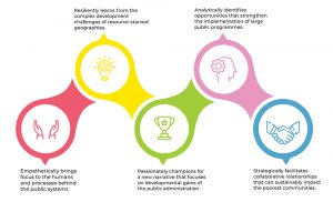 Home - Public Policy in Action Fellowships (PPIA)